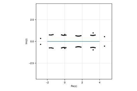 Rational Function Approximation In Julia RationalFunctionApproximation Jl