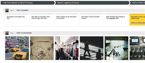 Customer Journey Map Examples Smaply Blog Journey Mapping Customer Journey Mapping Service