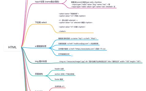 html思维导图 思维导图模板 processon思维导图、流程图
