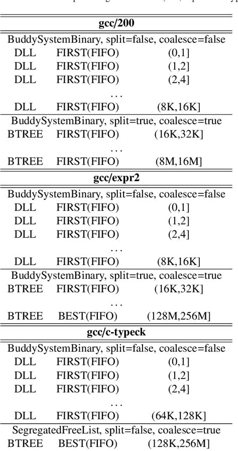 Table 9 From A Methodology To Automatically Optimize Dynamic Memory Managers Applying