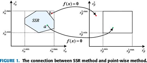 Figure 1 From Coordinated Control Between Prevention And Correction Of Ac Dc Hybrid Power System