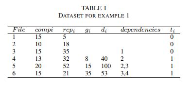 GitHub Eshu Patel Optimizing File Compilation Schedule In This