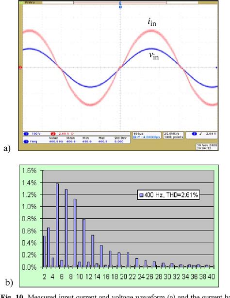 Figure 1 From Dual Boost Pfc Converter Control Without Input Current Sensing Semantic Scholar