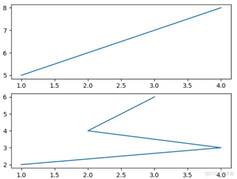 Python中matplotlib画虚线 Pyplot 虚线 Mob6454cc78d412的技术博客 51cto博客