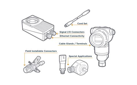 Sensor Communication And Io Connectivity Te Connectivity