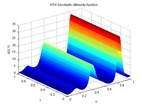 Stochasticdiffusion Stochastic Diffusivity
