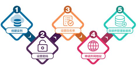 mongodb分片集群实例使用流程 云数据库 mongodb 版 阿里云帮助中心
