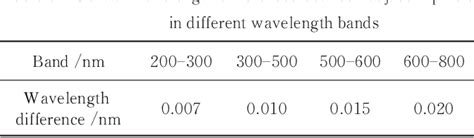 Table 6 From Spectral Reduction Algorithm For Echelle Spectrometer