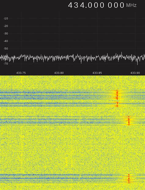Quelle Liaison Sans Fil Pour Un Projet Domotique Esp8266 Français