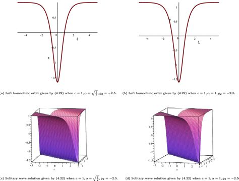 Homoclinic Orbits Given By 422 And Solitary Wave Solution Of 27