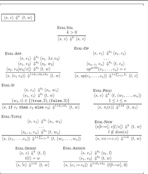 Figure 3 3 From Reasoning About Imperative And Higher Order Programs Semantic Scholar
