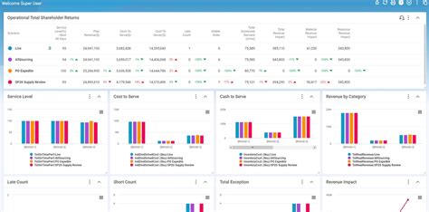 Supply Chain Planning Software Blue Yonder
