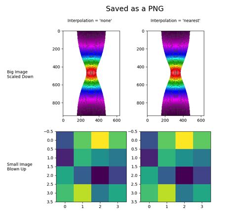 Python What Does Matplotlib `imshowinterpolationnearest` Do Stack Overflow