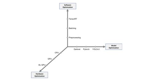 Deep Learning For Object Detection With Digits Nvidia Technical Blog