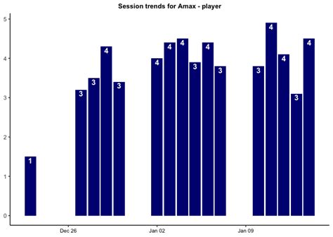 R How To Adjust Labels Font Size To Size Of The Bars In Ggplot Stack Overflow