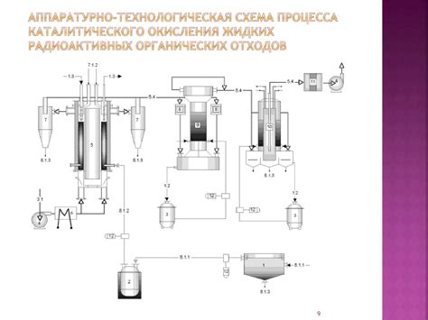 Переработка жидких органических РАО презентация онлайн