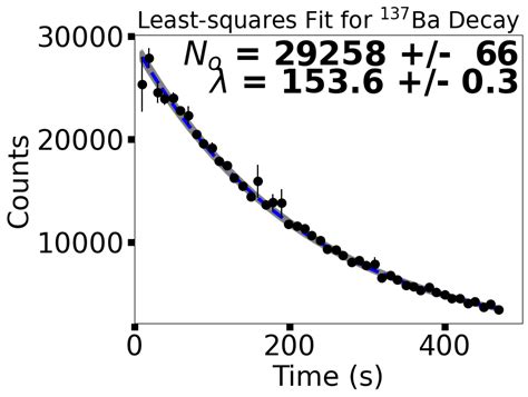 3 Data Fitting And Interpolation — Phys3820 Computational Physics