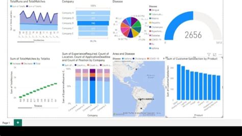 ramadevi buddula on linkedin datavisualization datascience