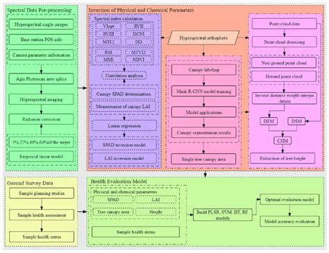 Technology Road Map Download Scientific Diagram