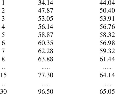Accuracy Per Epoch Epoch Training Accuracy Validation Accuracy Download Scientific Diagram