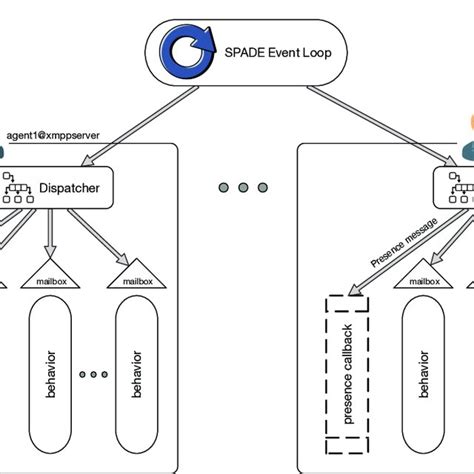 Block Diagram Of Spade System Spade Analysis Interpretation