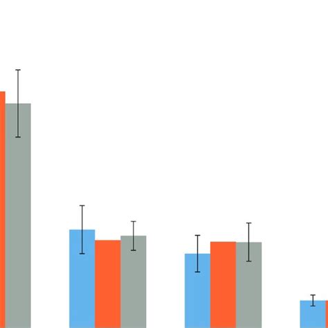 Copy Number Estimated Using Three Different Genotyping Techniques Download Scientific Diagram