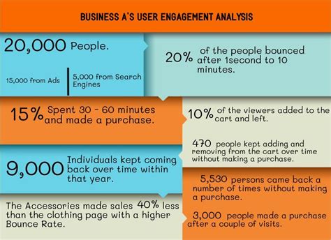 User Engagement Metrics Opentracker