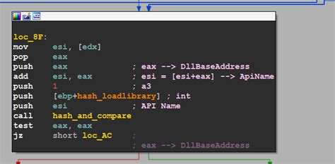 Smokeloader Shellcode Analysis Aziz Farghly