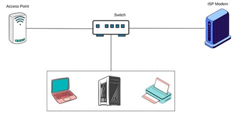 How To Setup A Small Office Network Less Than 30 Users