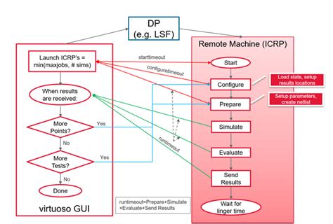 Virtuosity Let S Have Fun With ADE Debugging Part 1 Analog Custom
