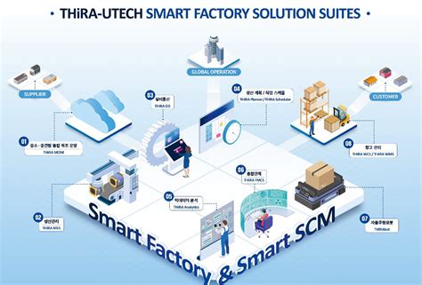 스마트팩토리 솔루션 종결자 티라유텍 모든 기술 한 눈에 LS THiRA UTECH Co Ltd