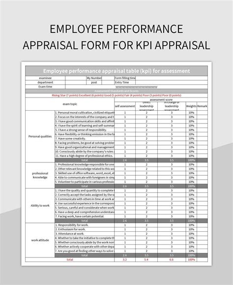 Kpi Performance Appraisal Evaluation Form Excel Template And Google