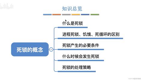 死锁、生产者和消费者问题生产者消费者死锁问题 Csdn博客
