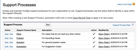 Complete Guide To Record Types In Salesforce Salesforce Ben