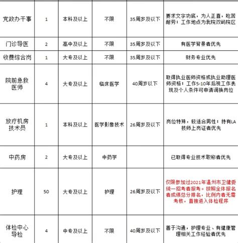 医护招聘大专可报2021年浙江温州市中心医院招聘合同制人员65人公告2021 6 6考核