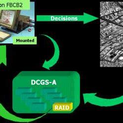 An Example Synchronization Matrix Partial Produced In A Planning And Download Scientific