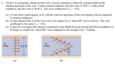 Solved 2 30 Pts A Rectangular Sharp Crested Weir Is Used Chegg Com