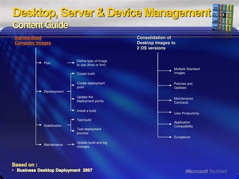 Ppt Implementing Core Infrastructure Optimization The Implementer