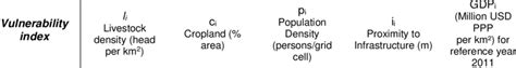 Vulnerability Indices Classification And Severity Classes Download