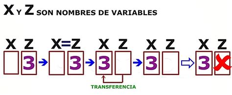 APRENDER A PROGRAMAR CON PYTHON VARIABLES