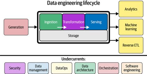 Data Lakes On Aws Part 15 Laying The Foundation With Efficient Data Ingestion