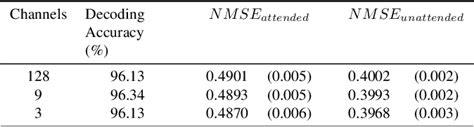 Figure 1 From Decoding Auditory Attention From Eeg Data Using Cepstral Analysis Semantic Scholar