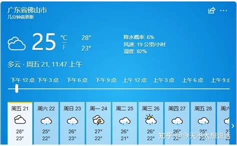 佛山珺庭谷雨 知乎