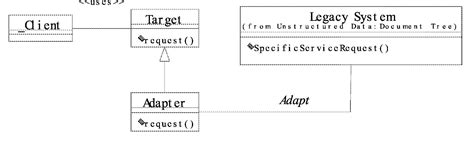 Class Diagram Adapter Pattern