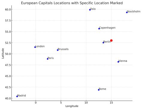 On Device Vector Search Objectbox Docs