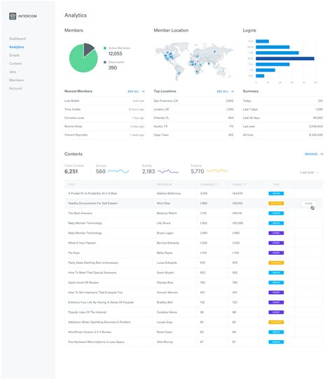 Analytics Analytics Dashboard Dashboard Design Digital Dashboard Web