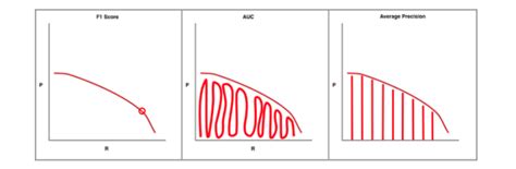 mean average precision map explained everything you need to know