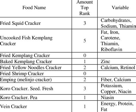 Euclidean Distance Test Result On Every Parameter Download Scientific Diagram