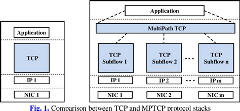 Figure 1 From A Multipath Congestion Control Scheme For High Quality Multimedia Streaming