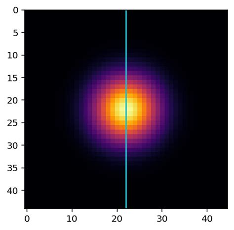 Image Filtering Image Analysis In Python